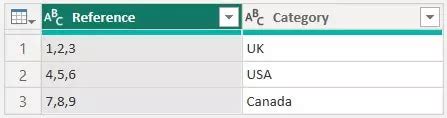 How To Split Columns In Power Query By Delimiter Smantin Data