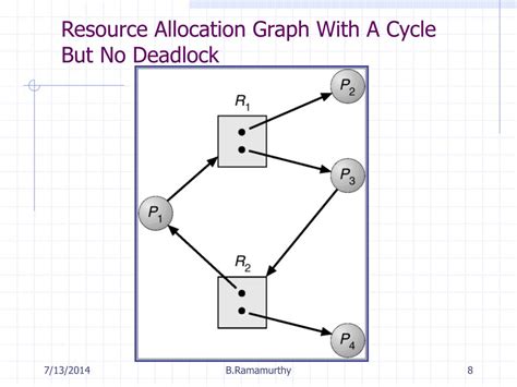 Ppt Deadlock Powerpoint Presentation Free Download Id1723259