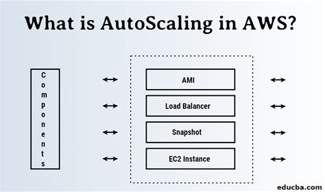 Online Solution What Is Autoscaling In Aws