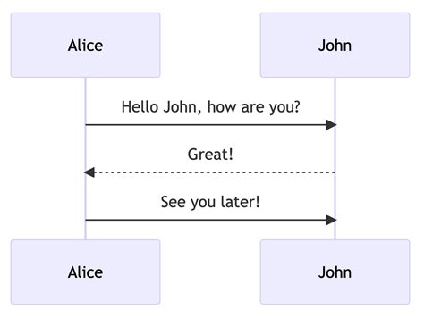 Diagrama De Desarrollo De Sintaxis Mapa Mental Conceptual Sintaxis I