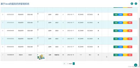 附源码 Javassm计算机毕业设计基于java的医院药房管理系统2sa1k源码程序数据库部署 Csdn博客