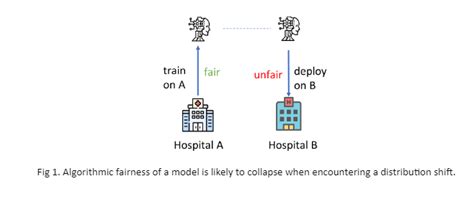 Transferring Fairness Under Distribution Shifts Via Fair Consistency