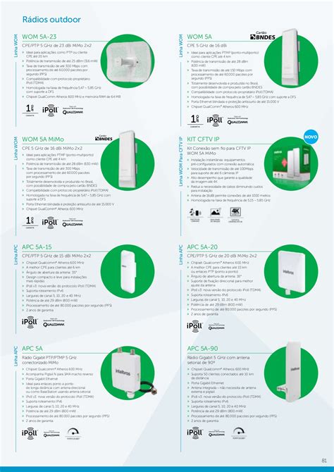 Catálogo De Produtos Intelbras 7 Edição Digital Jeanferro Página