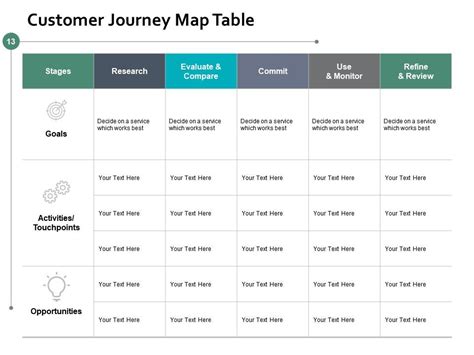 End User Journey Analysis Powerpoint Presentation Slides Presentation Graphics Presentation