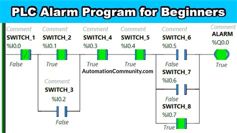 Plc Course Online In Hindi Plc Alarm Program For Beginners Youtube