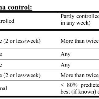 Asthma Control Test Pdf 2021