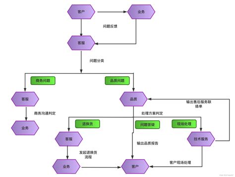 客诉技术架构：构建客户满意的数字化支持系统 客诉系统 csdn博客