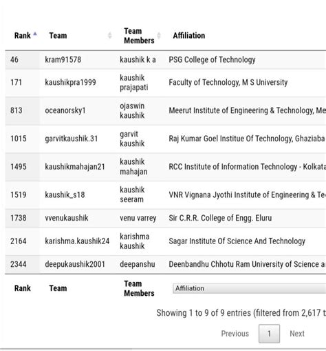 Kaushik Prajapati On Linkedin Round Digital Tcs Codevita Coding
