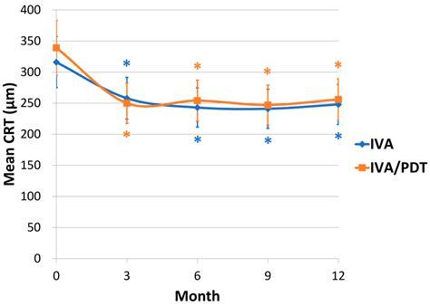 Comparison Of One Year Outcome Of Intravitreal Aflibercept With Or Without Photodynamic Therapy