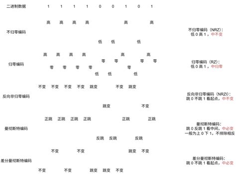编码和调制 博客与资料库