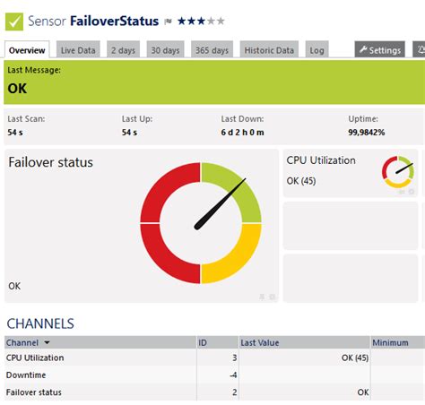 Monitoring Failover Status ASA Cluster Active Standby By PRTG Cisco Community
