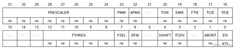 stm32h7 qspi的寄存器和功能介绍 csdn博客