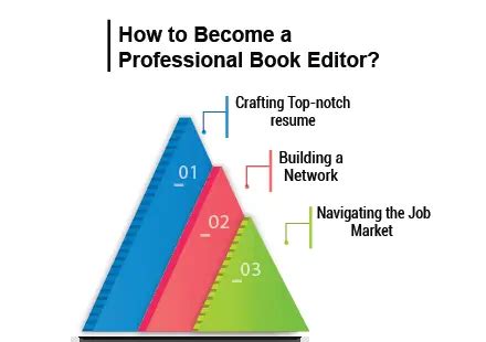Dive Deep Into The World Of Ebook Editing From Start To Finish Swift