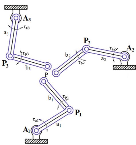 Robust Visual Control Of Parallel Robots Under Uncertain Camera Orientation Miguel A Trujano