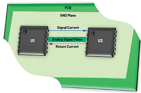 What Are The Basic Guidelines For Mixed Signal Pcb Layout Design