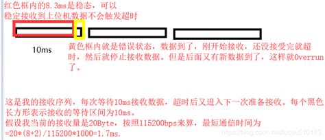 stm32 之 hal 库串口 usart 丢数据及ore卡死的解决方案 stm32h743串口同时收发卡死 csdn博客
