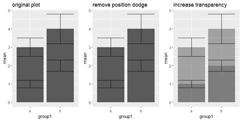 r position problem with geom bar when using both width and dodge