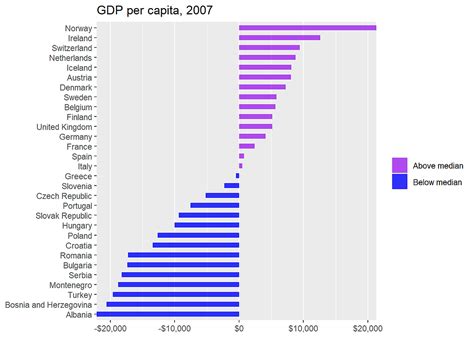 revisiting the gapminder dataset using dplyr and ggplot2