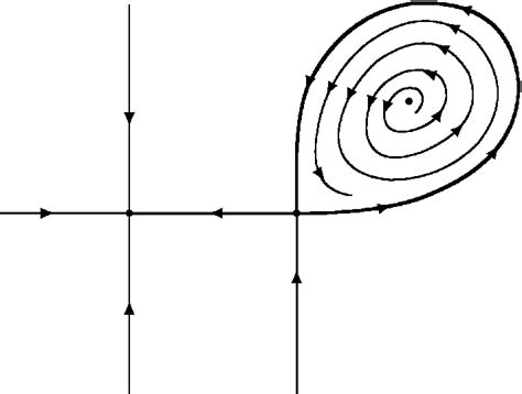 An Example Of A Gradient Like Attractor Download Scientific Diagram