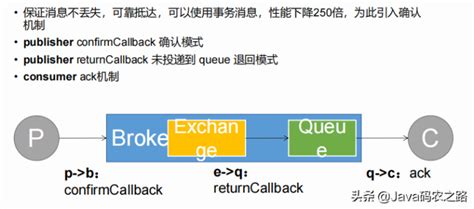 Rabbitmq消息丢失、积压、重复等解决方案 知乎