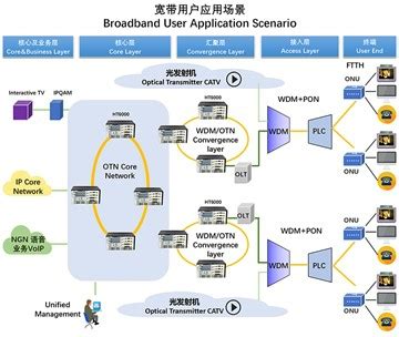 Core Layer Aggregation Layer Access Layer Knowledge