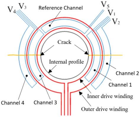A Feca Sensor With The Ability To Eliminate Environmental Interference