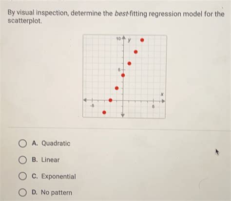 solved by visual inspection determine the best fitting regression
