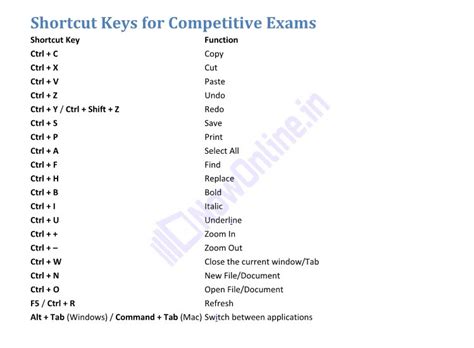 Top 100 Computer Keyboard Shortcut Keys List A To Z 2025 Pdf