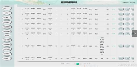 Springboot餐馆采购管理系统xk8b5 Csdn博客