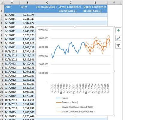 Advanced Graphs Using Excel Strip Plot Strip Chart In Excel🚨