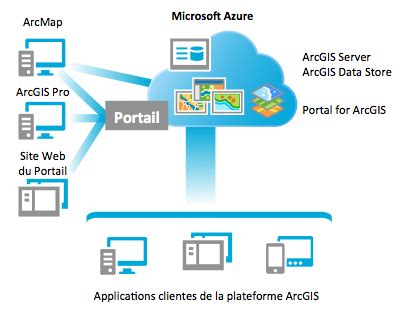 arcOrama Le blog consacré à ArcGIS et aux technologies SIG Esri