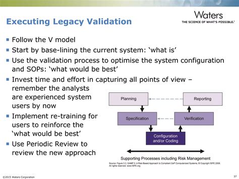 1 introduction to computerized systems validation for review pptx