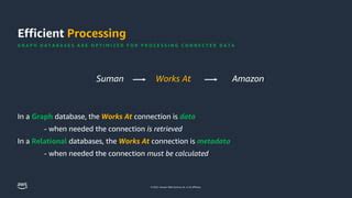 Develop A Graph Based Recommendation System In Python On Aws Pptx