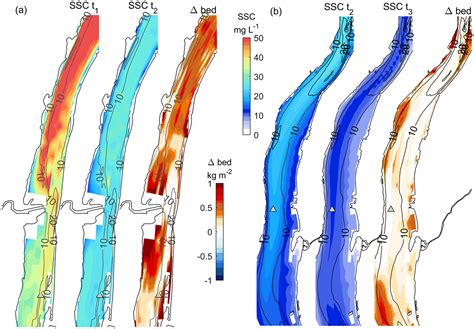 Sediment Transport Time Scales And Trapping Efficiency In A Tidal River Ralston 2017