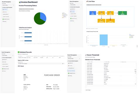 document ai pipeline automation