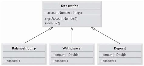 Chapter 10 Object Oriented Programming Polymorphism Codeproject