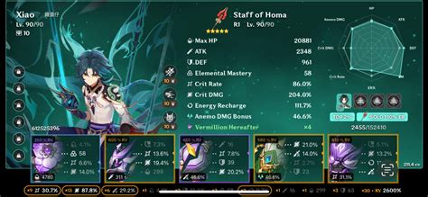 Xianyun Artifact Set In Xiao Team R Xiaomains