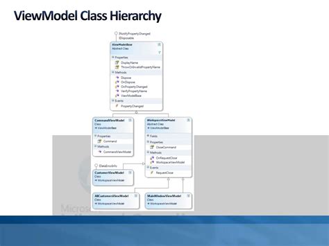 PPT Model View View Model Introduction To The MVVM Pattern PowerPoint Presentation ID
