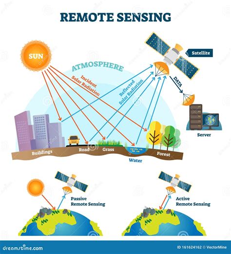 Sensing Cartoons Illustrations And Vector Stock Images 6845 Pictures