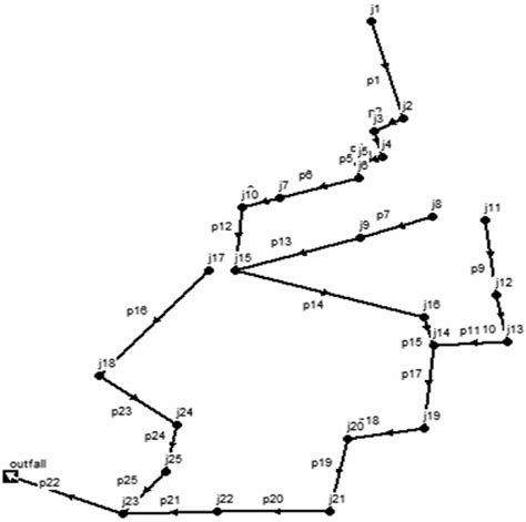 Layout Of The Storm Sewer Network Of Region 2 In Tehran City