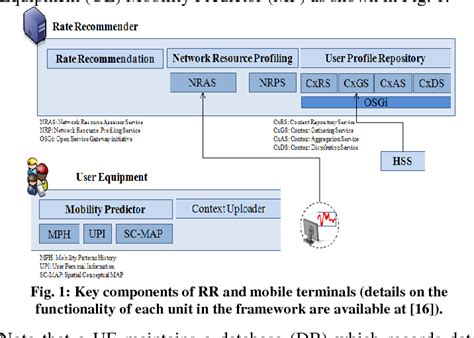 figure 1 from a destination prediction model based on historical data