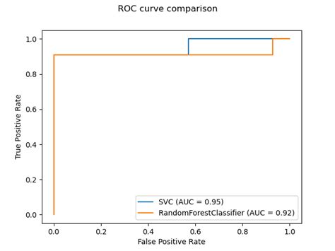 Release Highlights For Scikit Learn 0 22 — Scikit Learn 0 23 2 Documentation