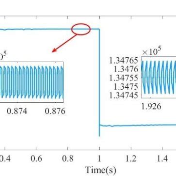 Photovoltaic Array And Wind Turbine Are Obtained As Shown In Figures Download Scientific