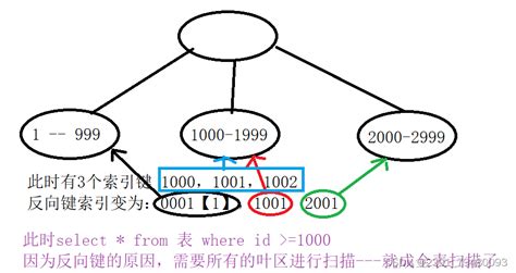 oracle介绍 oracle是什么软件 csdn博客