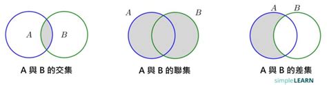 Python for Beginners 集合 Set 資料型態介紹與使用 SimpleLearn