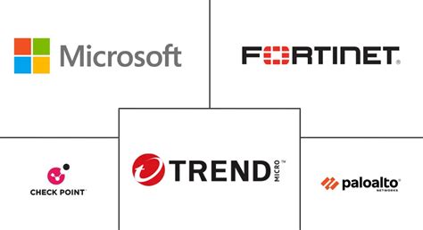 Server Security Solutions Market Size Share And 2030 Growth Trends Report