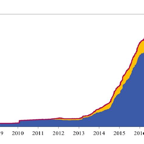 Central Bank Cumulative Order Flow Download Scientific Diagram