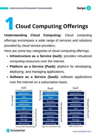 Azure Developer Roadmap By Scholarhat PDF PDF Cloud Computing Internet