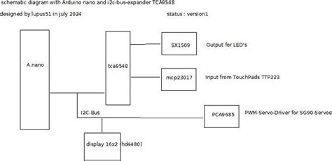 Why Does Pwm Expander Pca9685 Does Not Give Any Adress To Scanner Leds And Multiplexing