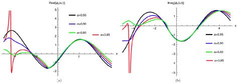 Figure From The Generalized Exponential Rational Function Method For Radhakrishnan Kundu